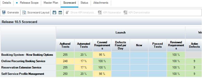 ALM Project Tracking: The Key to Improved Metrics