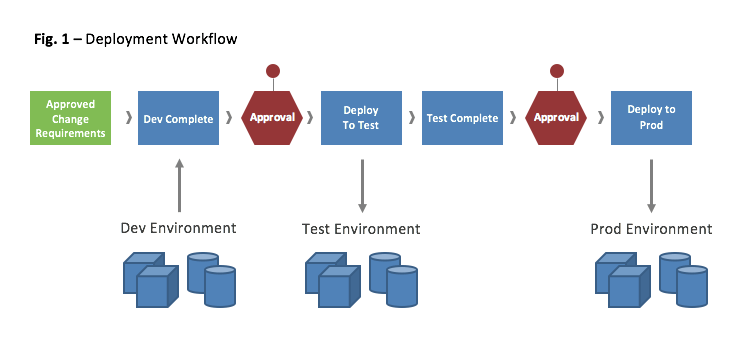 The Role of IT Governance in Release and Deployment
