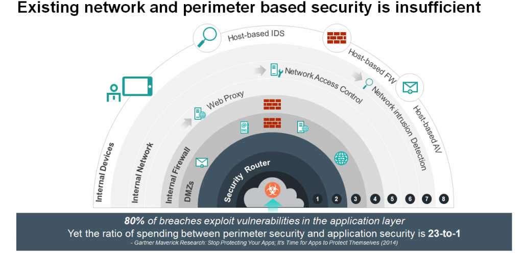 Enterprise Security with HPE Fortify - ResultsPositive Enterprise Security with HPE Fortify - ResultsPositive