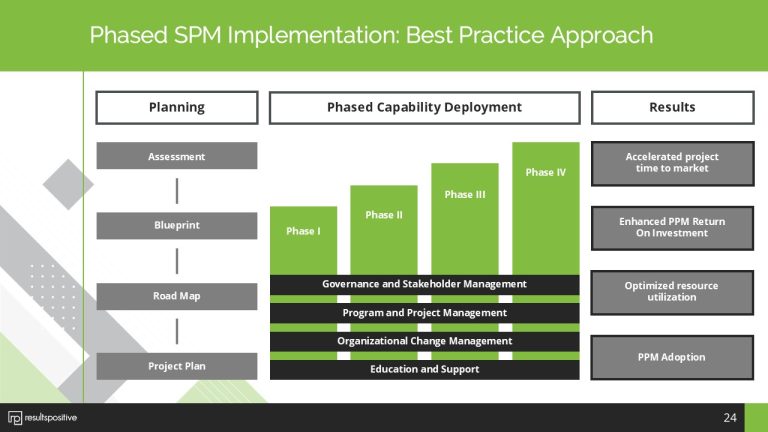 ServiceNow SPM Implementation Best Practices: A Phased Approach to Success - ResultsPositive