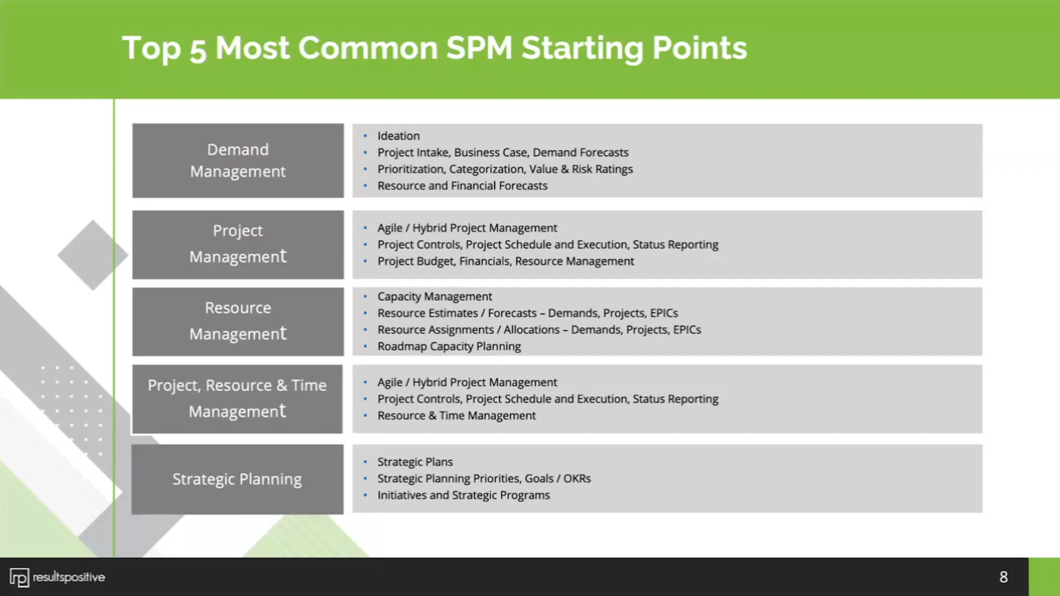 ServiceNow SPM: Top 5 Most Common Starting Points - ResultsPositive